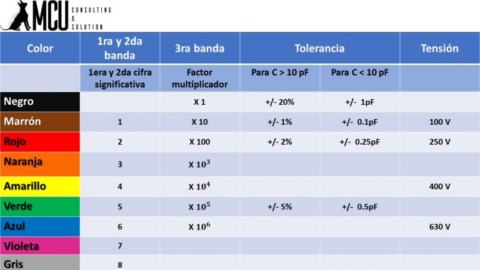 ¿QUÉ ES UN CAPACITOR Y SUS CARACTERÍSTICAS? – Blog MCU