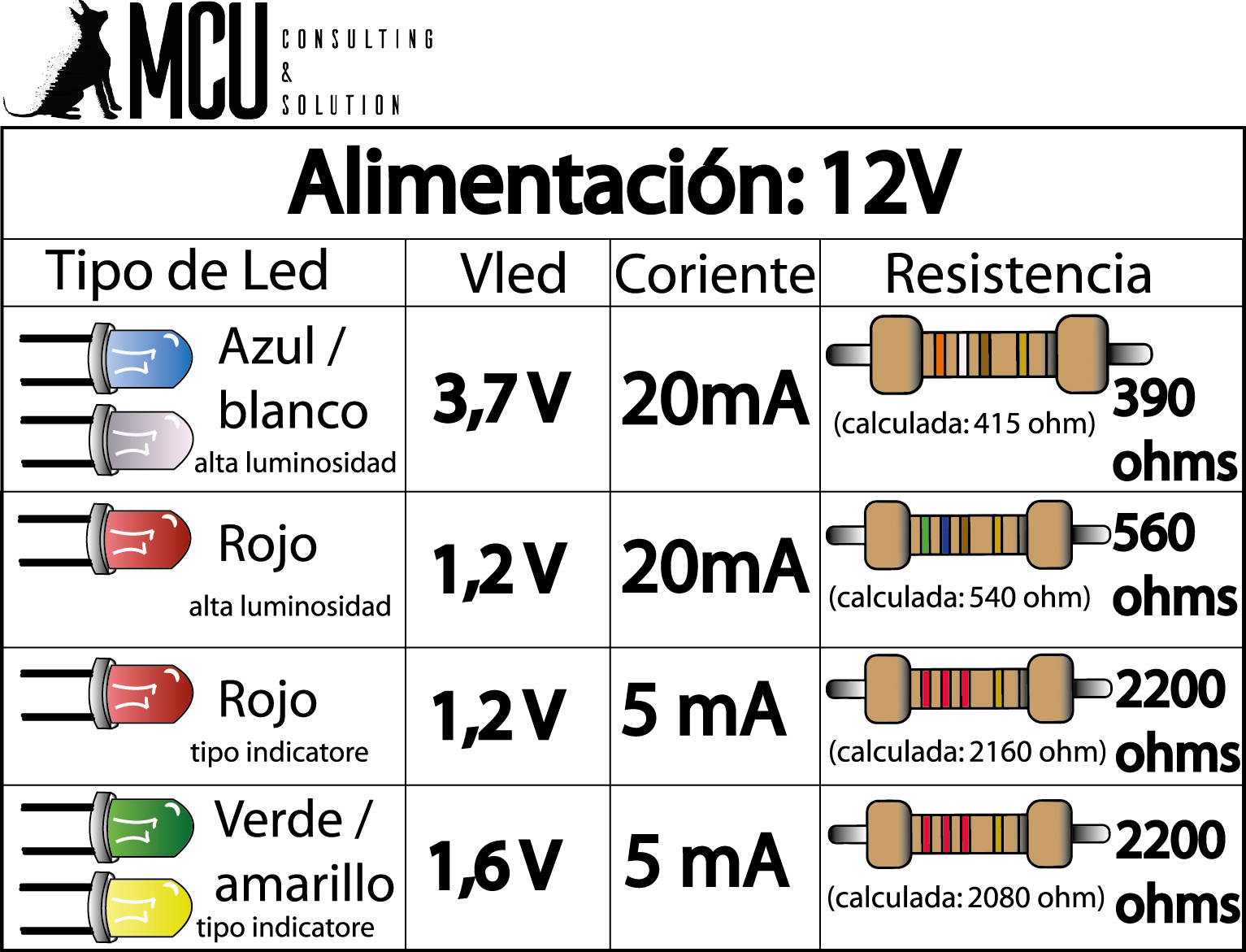 CARACTERISTICAS DE LOS DIODOS LEDS – Blog MCU